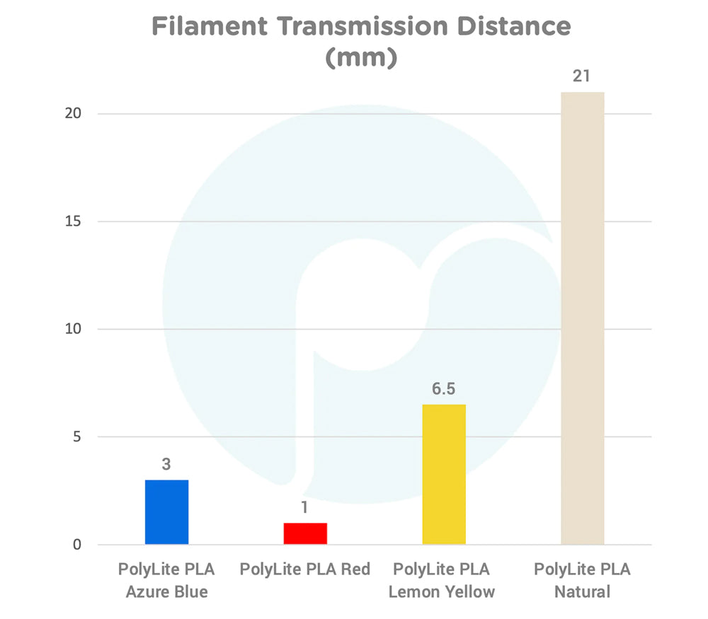 Polymaker Polymaker HueForge Colour Set Filament 1.75mm – Phaser FPV