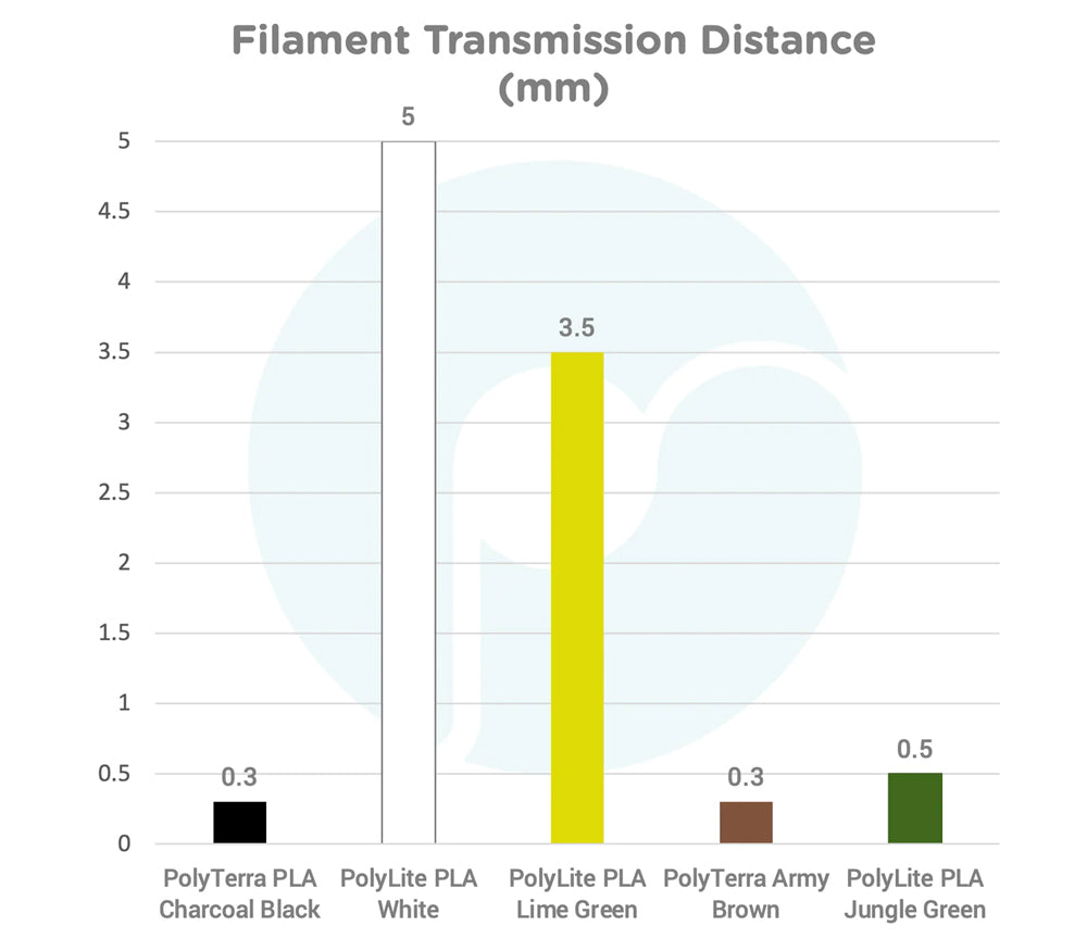 Polymaker Polymaker HueForge Nature Set Filament 1.75mm – Phaser FPV