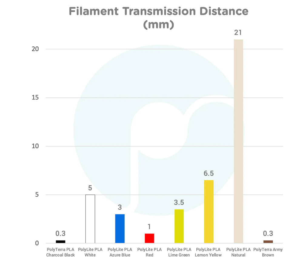 Polymaker Polymaker HueForge Professional Set Filament 1.75mm – Phaser FPV